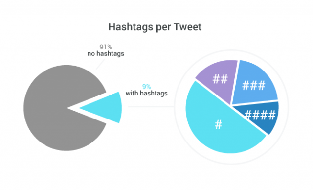Social Media Event Monitoring - InData Labs Blog