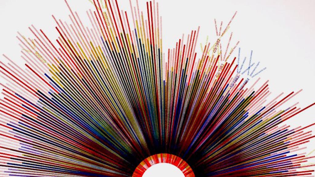 Open Source Data Visualization Tool By Airbnb Benefits And Limitations