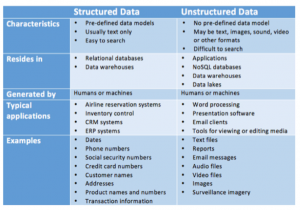 Deep Learning: Strengths and Challenges – InData Labs Blog