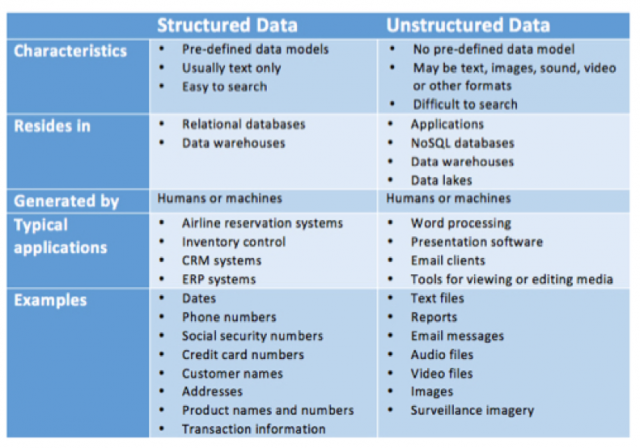 Deep Learning: Strengths and Challenges – InData Labs Blog