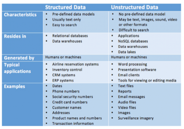 Deep Learning: Strengths and Challenges – InData Labs Blog