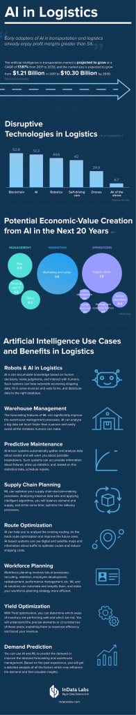 AI in Logistics and Transportation – InData Labs
