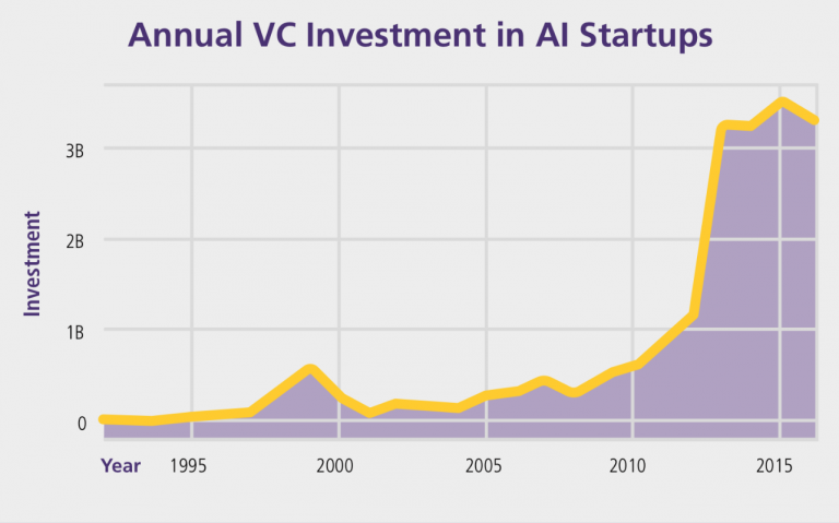 AI in Logistics and Transportation – InData Labs