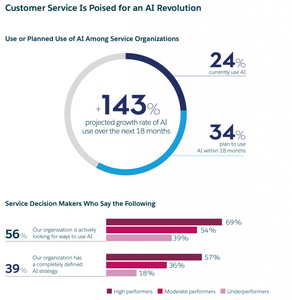 5 Steps to Better AI Customer Experience – InData Labs
