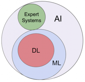 AI Image Recognition - InData Labs