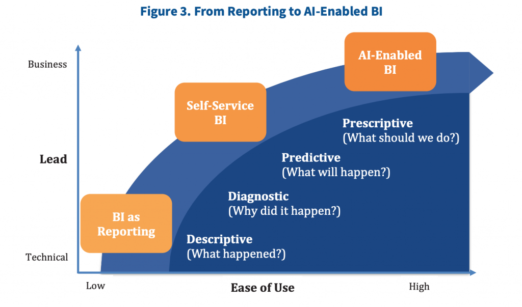 6 BI Implementation Issues – InData Labs