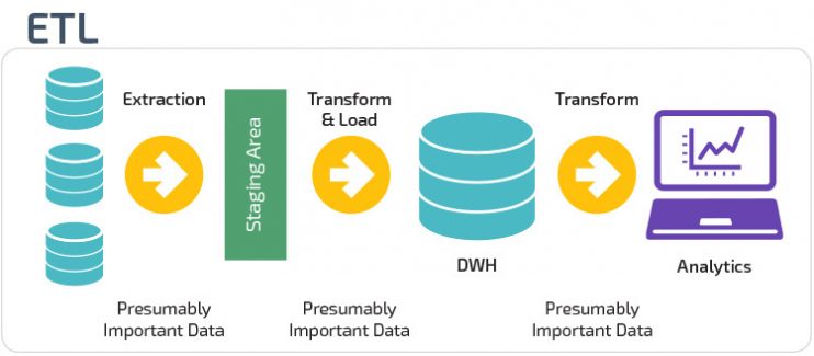BI Implementation Strategy - InData labs