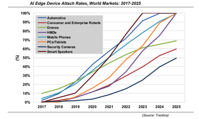 Edge AI and How It Serves Drone-Based Solutions
