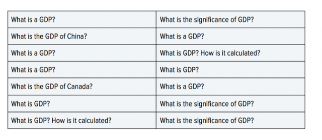How to win Kaggle competition based on NLP task not being NLP expert