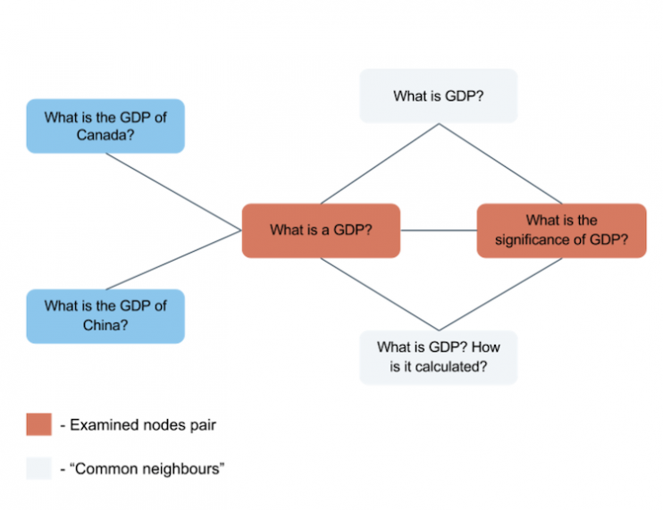 How to win Kaggle competition based on NLP task not being NLP expert