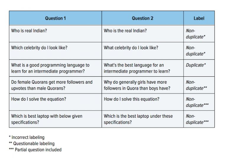 How to win Kaggle competition based on NLP task not being NLP expert