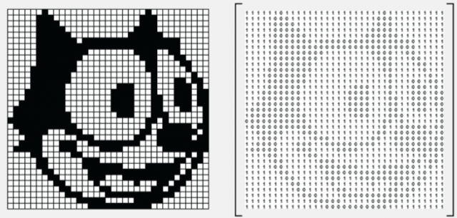 Visual Search Technology: What is it and How it Works – InData Labs