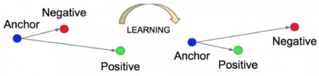 Visual Search Technology: What is it and How it Works – InData Labs