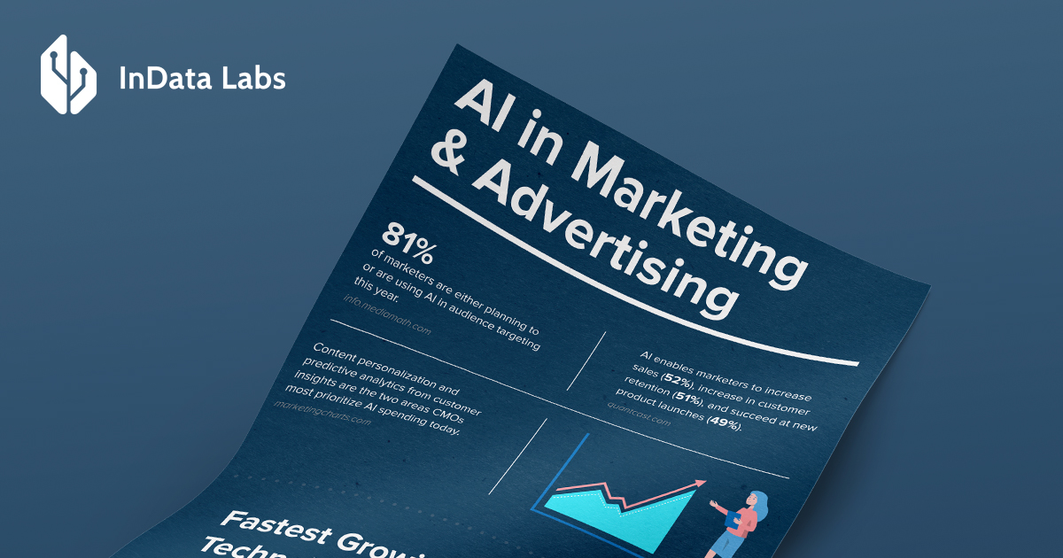 Free Infographic. AI in Marketing & Advertising – InData Labs