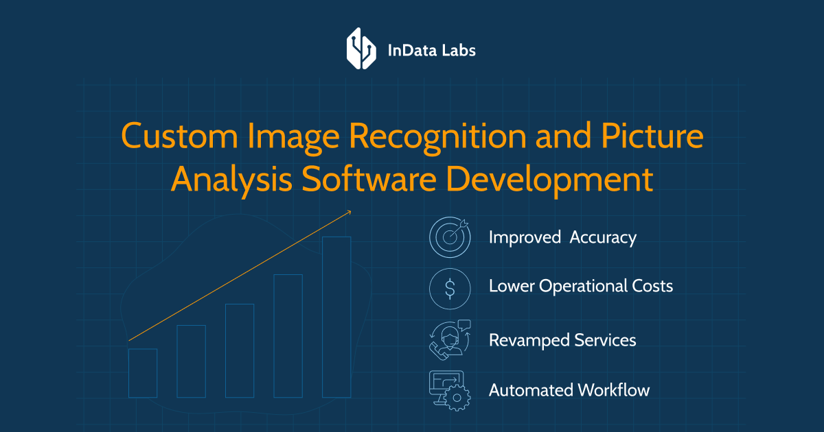 Custom Image Analysis & Picture Recognition Solutions – InData Labs