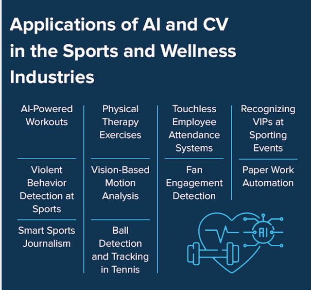 Computer Vision and AI Trends in 2021 - InData Labs