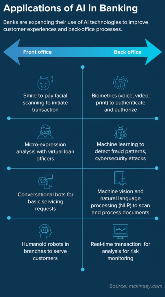 Computer Vision and AI Trends in 2021 - InData Labs