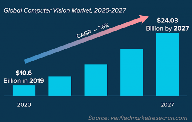 Computer Vision and AI Trends in 2021 - InData Labs