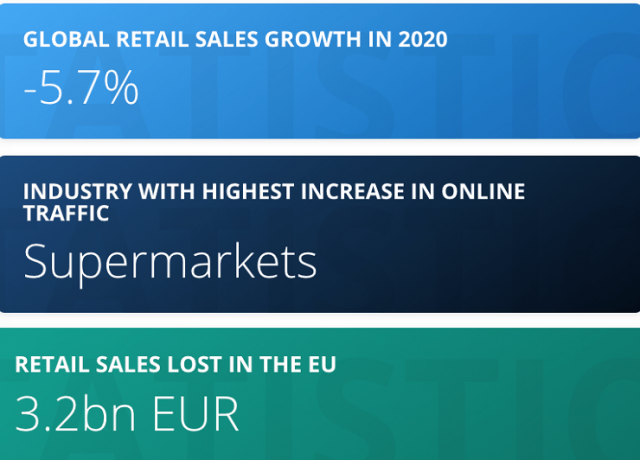 Computer Vision Applications in the Retail Industry - InData Labs