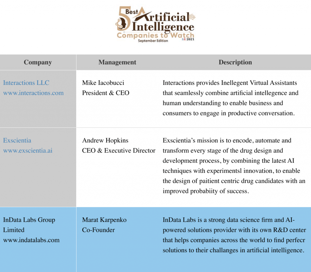 InData Labs Listed among Best Artificial Intelligence Companies