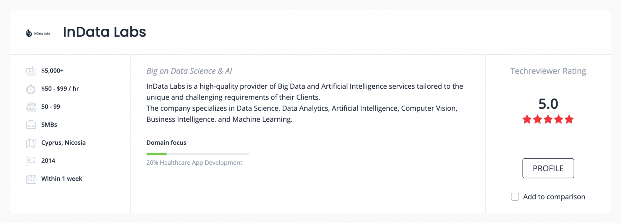 InData Labs in Top Healthcare Development Companies List