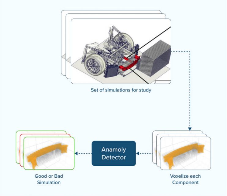AI Solutions in Automotive Manufacturing – InData Labs