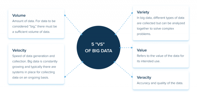 Big data Applications Across Industries - InData Labs