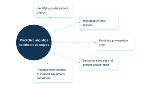 Healthcare Data Management with Technology: A Quick Overview
