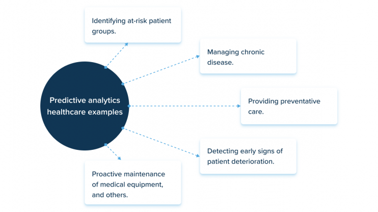 Healthcare Data Management with Technology: A Quick Overview