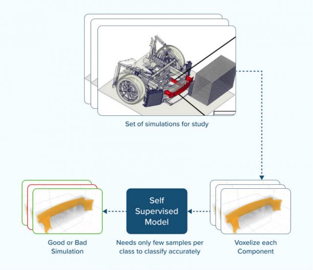 AI Solutions in Automotive Manufacturing – InData Labs