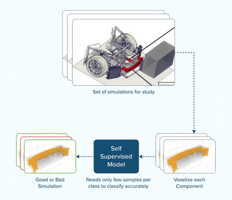 AI Solutions in Automotive Manufacturing – InData Labs