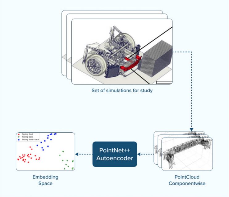 AI Solutions in Automotive Manufacturing – InData Labs