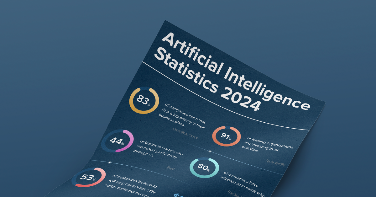 Free Infographic. The Current State of AI — InData Labs