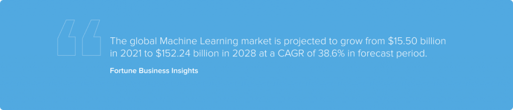 InData Labs among top Machine Learning vendors