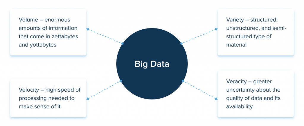Top Big Data Technologies - InData Labs