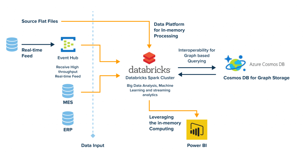 Business Intelligence for Chemical Industry AI – InData Labs