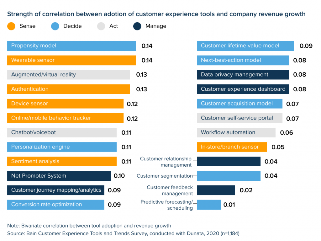 How AI Improves Customer Service - InData Labs