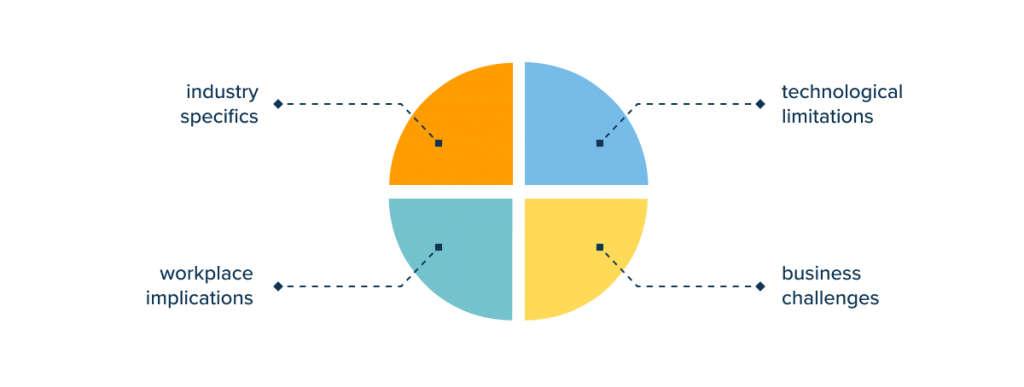 In-Depth AI Strategy Consulting - InData Labs