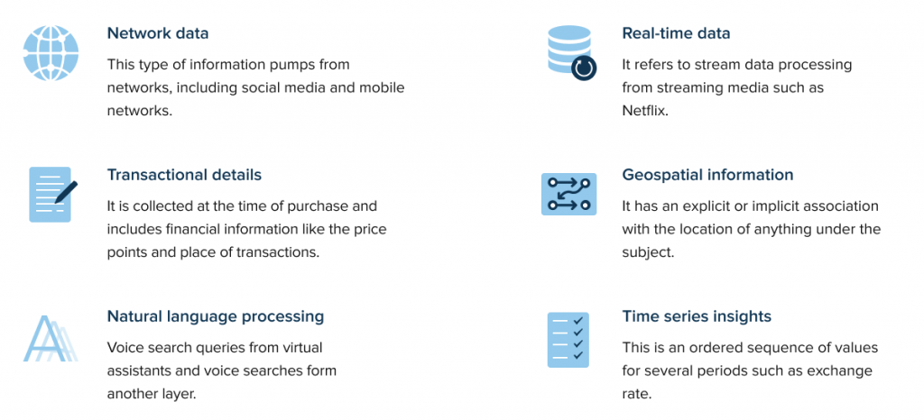 The Principles of Data Collection - InData Labs