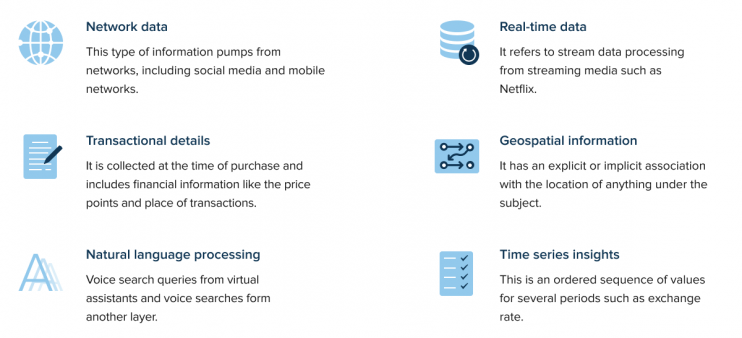 The Principles of Data Collection - InData Labs