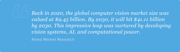A Guide to Image Processing Techniques in Computer Vision