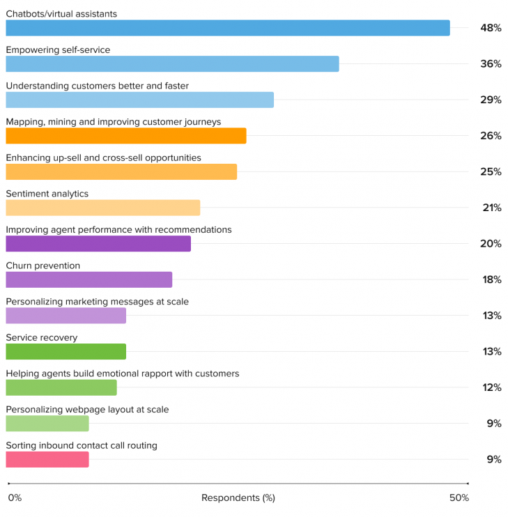 Customer Experience Statistics in 2022 You Shouldn’t Ignore