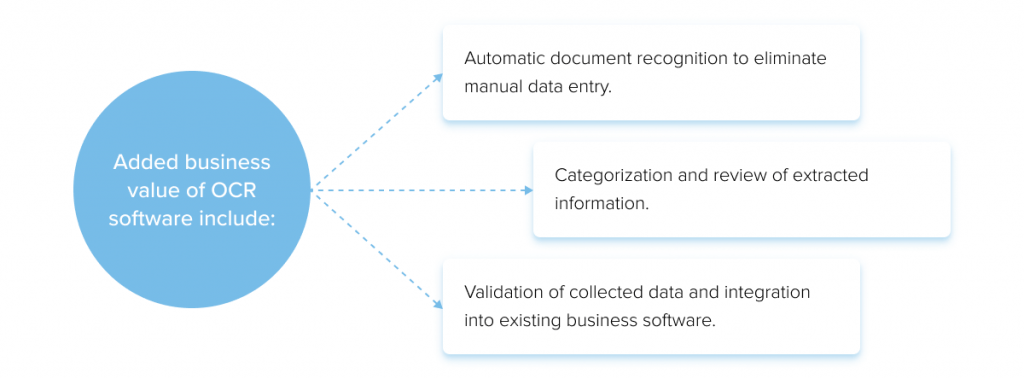 Unstructured Data Management: Everything You Need to Know