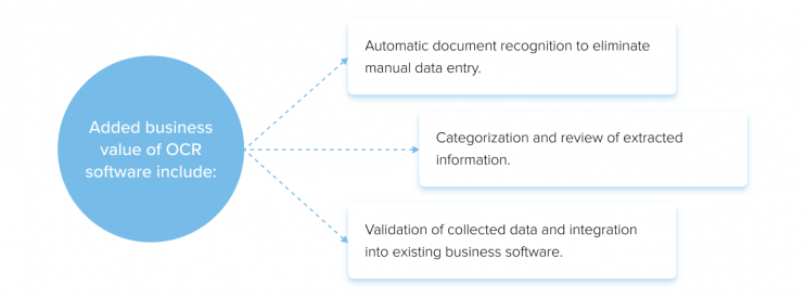 Unstructured Data Management: Everything You Need to Know