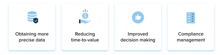 Data Warehouse Automation - Everything You Need to Know