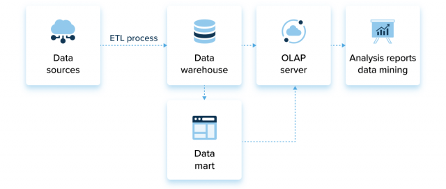 Data Warehouse Automation - Everything You Need to Know