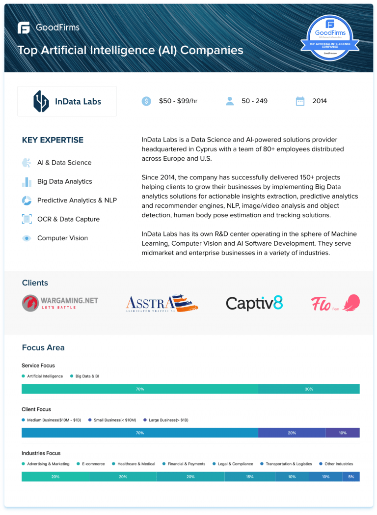 InData Labs is Listed Among Top AI Companies by GoodFirms