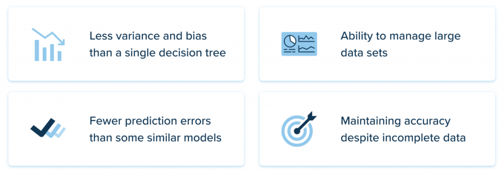 Predictive Analytics for Sales Forecasting: Everything You Need to Know