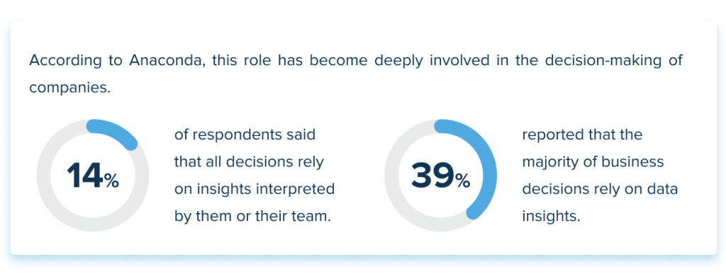 Top Data Science Companies in the USA - InData Labs