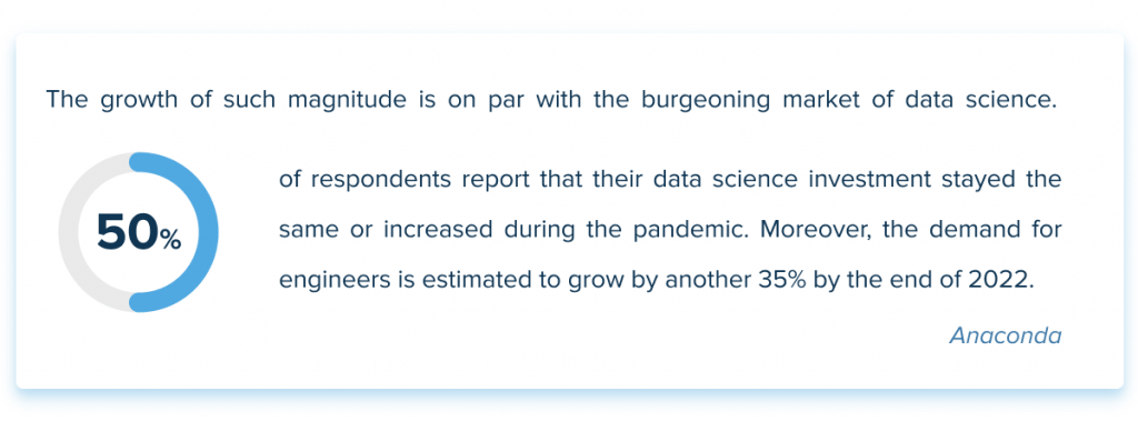Top Data Science Companies in the USA - InData Labs